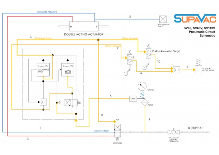 SupaVac SV60 - SV60-V & SV110-V Schematicv2 | PDF