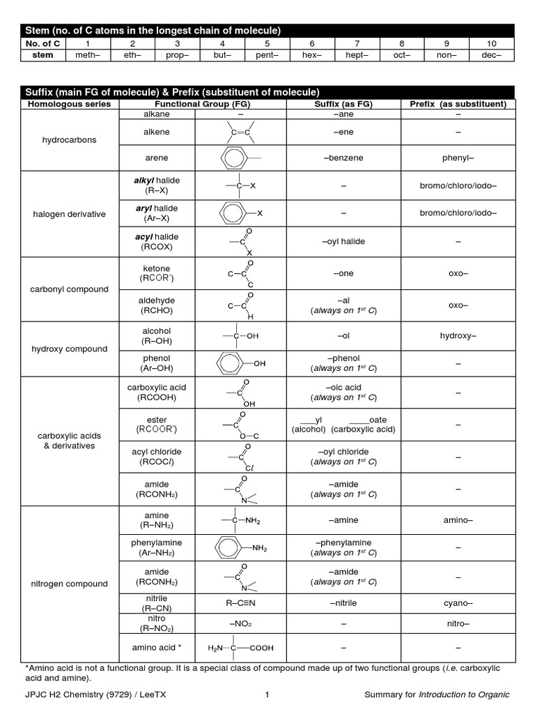 Topic 8 (Introduction To Organic) Summary | PDF | Isomer | Amine