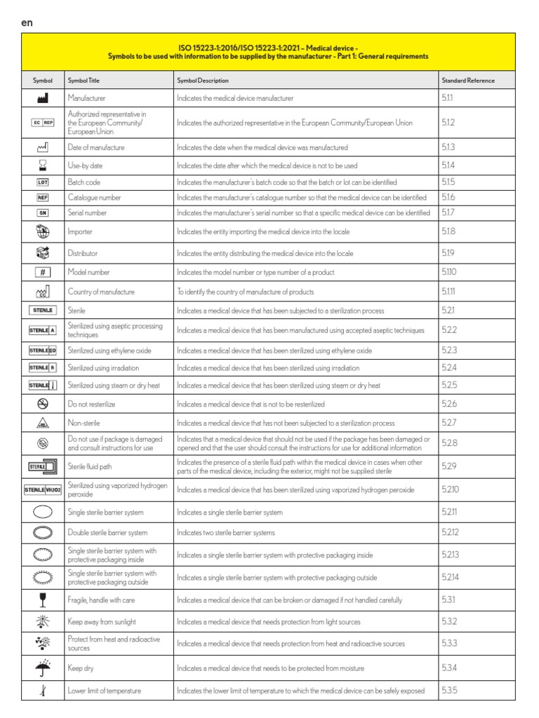 Medical Device Symbols | PDF | Sterilization (Microbiology) | Medical Device