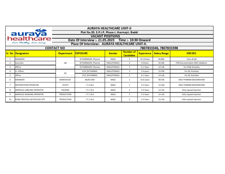 Requirement Sheet | PDF