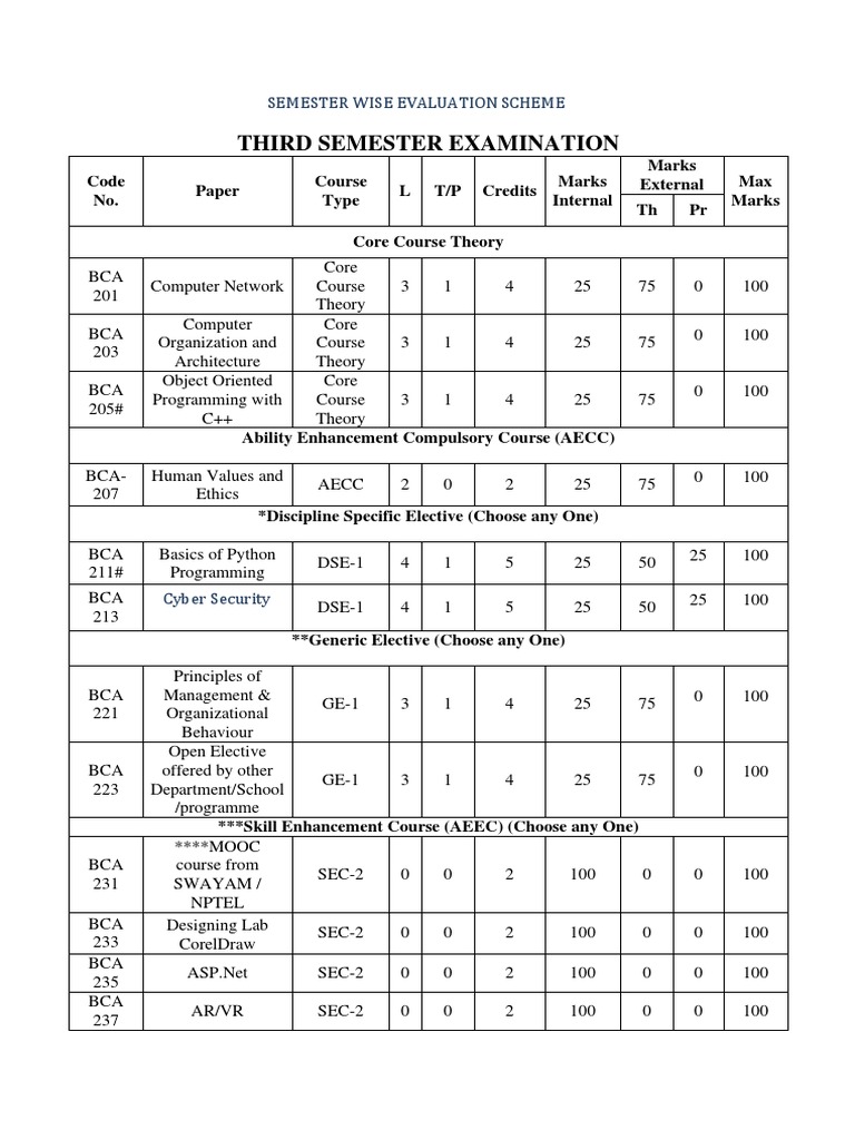Revised BCA Syllabus-II _ III Year Jan 2022 | PDF