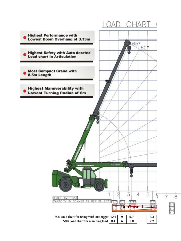 Load Chart CT 15 | PDF