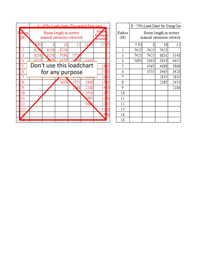 F 17 Crane Load Chart | PDF