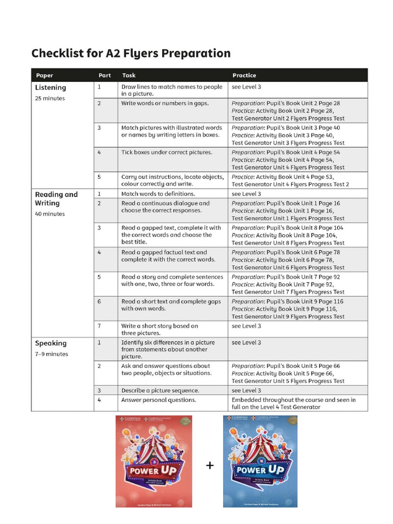 Checklist For A2 Flyers Preparation | PDF