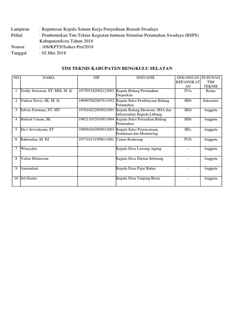 Lampiran SK Tim Teknis (1) | PDF