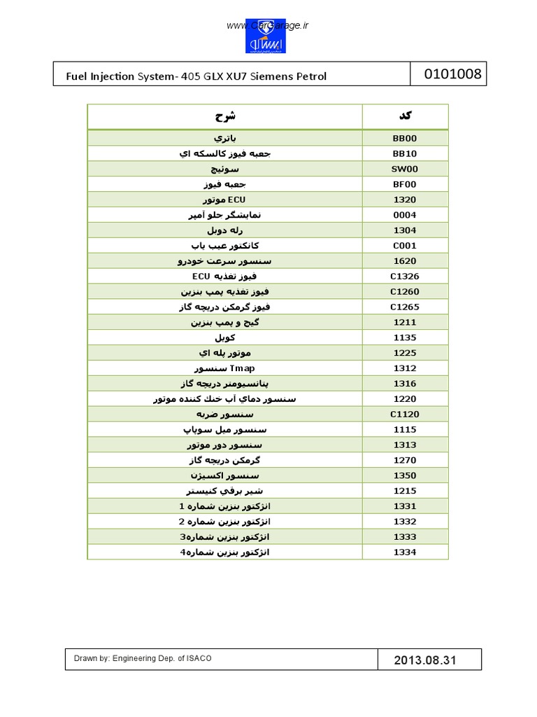 ECU Simense 405 Pars Pinout | PDF