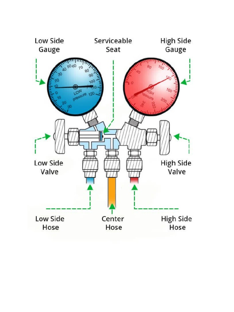 Manifold Gauge Pdf