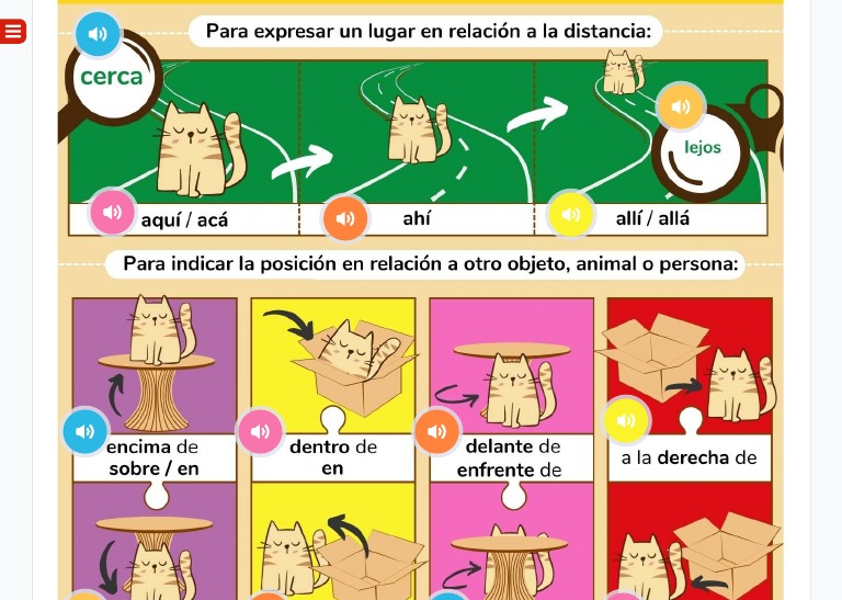 Preposiciones y Adverbios de Lugar - ProfeDeELE | PDF