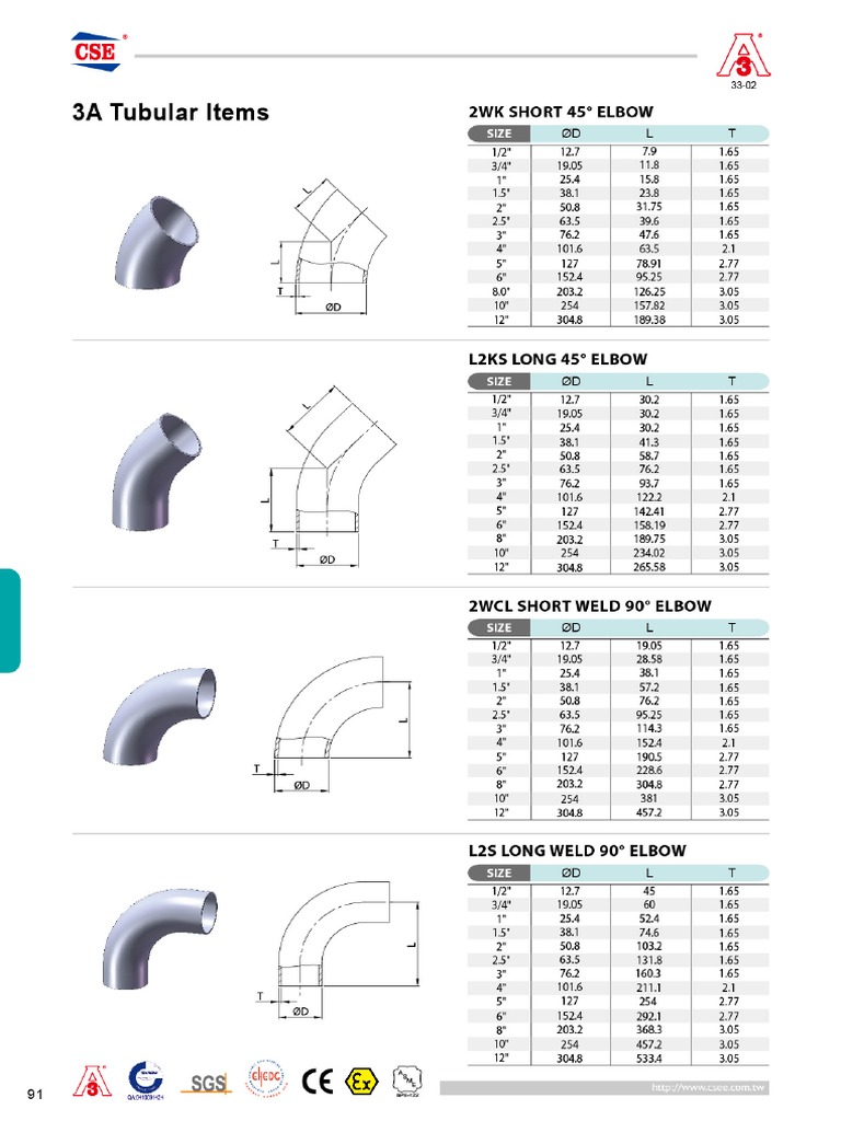 3A Tube | PDF
