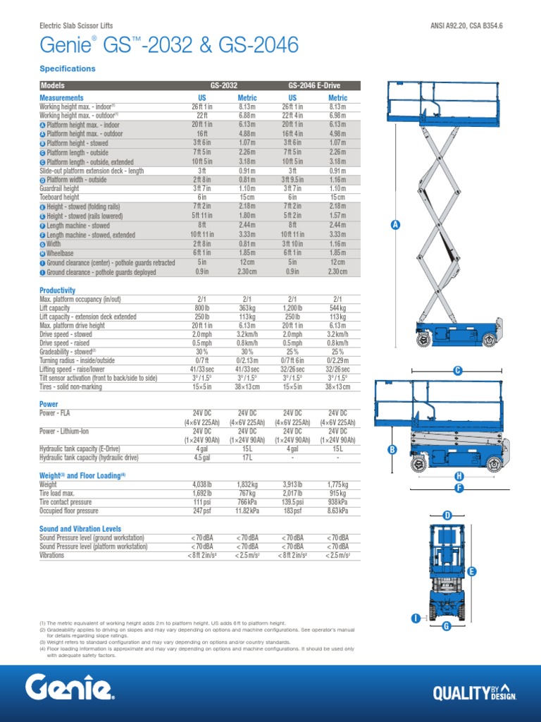 GSSPEC_GS2032_GS2046_EN-US_NA_LR | PDF | Elevator | Automotive Technologies