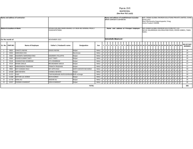 MUSTER ROLL FOR NOV-22 (VIZAG) | PDF
