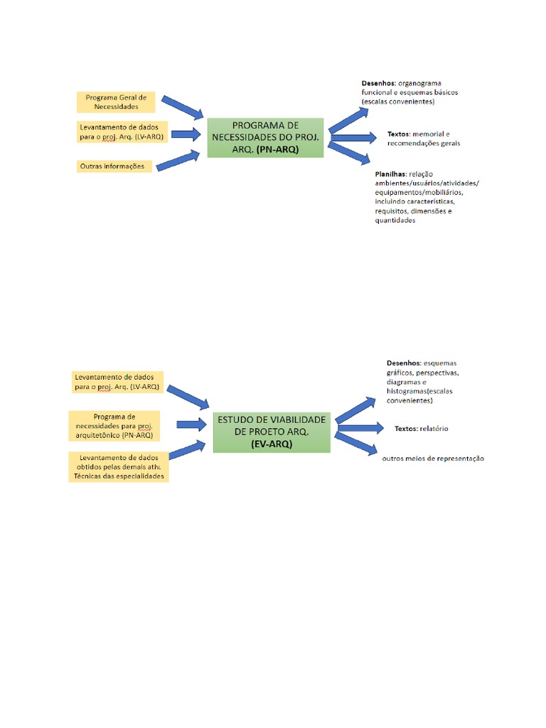 Esquema NBR 16636 | PDF
