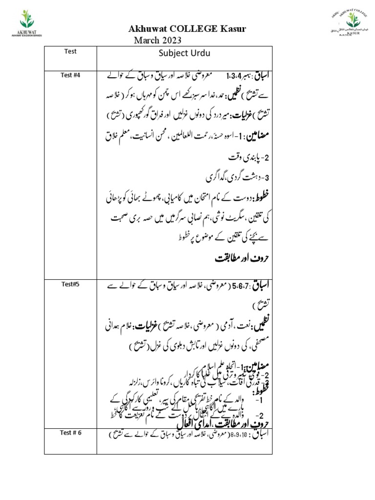 Test Syllabus breakdown 2022-2023 | PDF