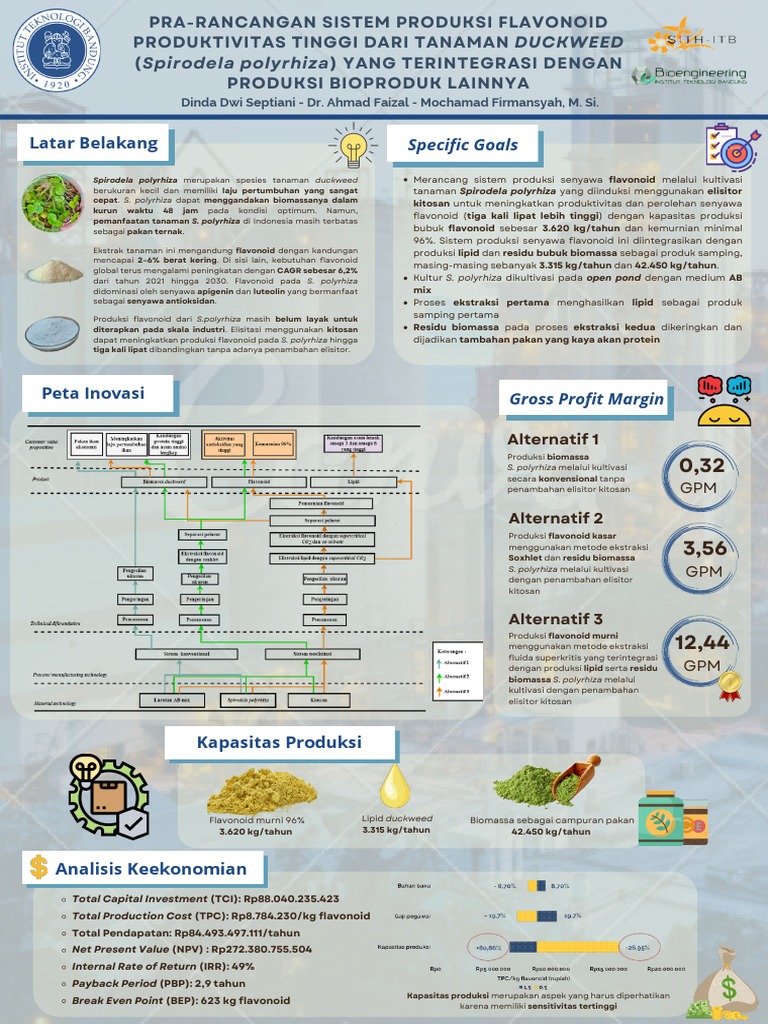 Contoh Paparan_Dinda Dwi Septiani | PDF