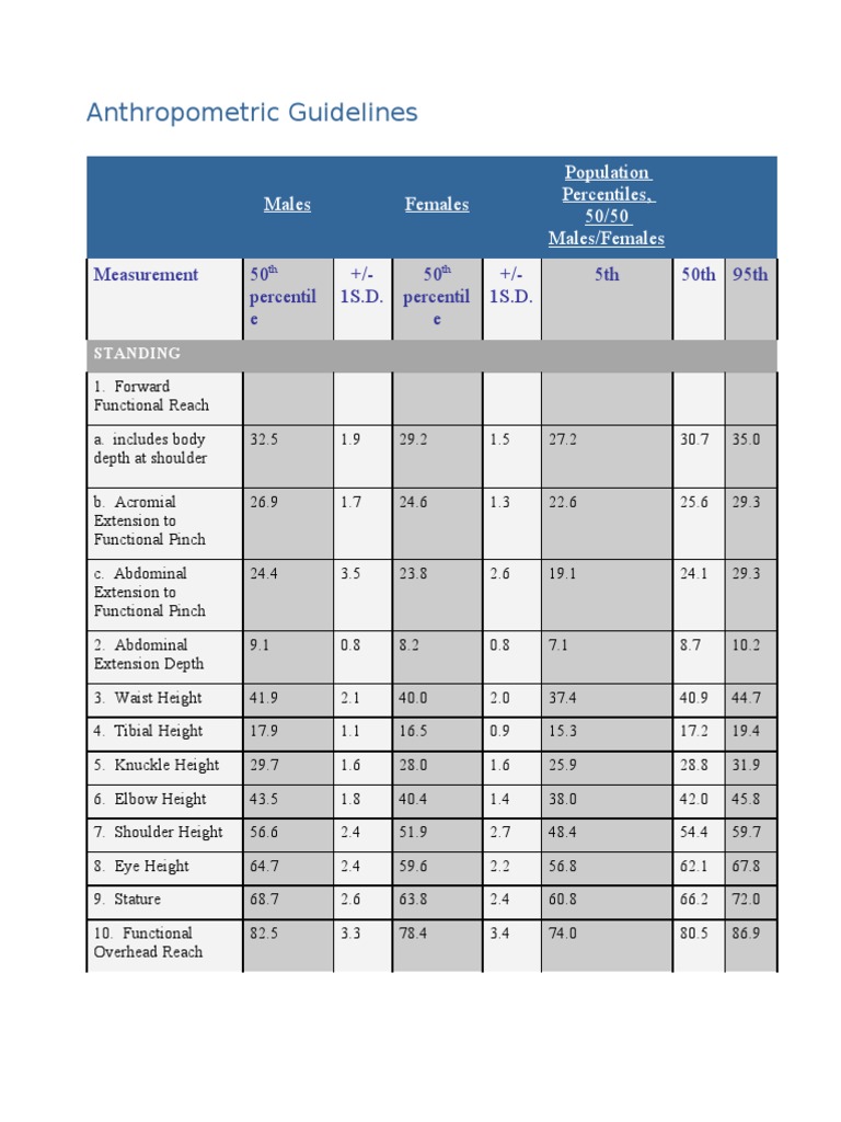 Anthropometric Data and 50th Percentile | PDF | Musculoskeletal System ...