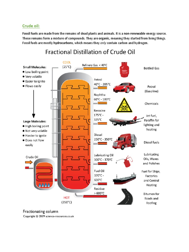 Myp4 Organic Chemistry Pdf Pdf