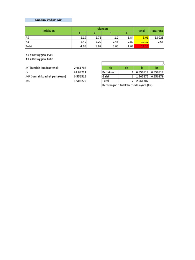 RAL Non Faktorial Dan BNT Skripsi Anggi | PDF