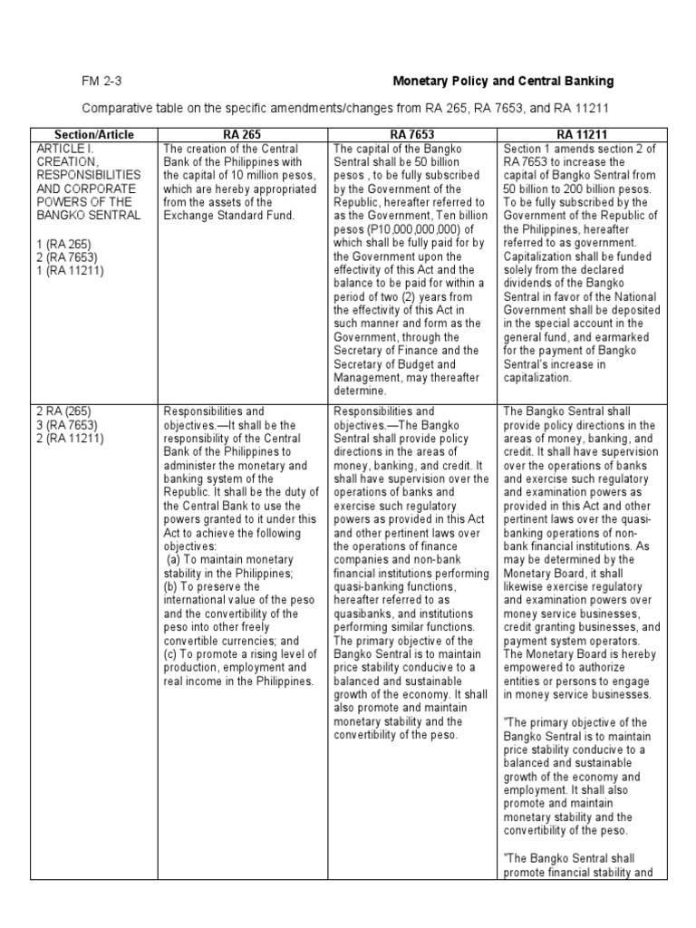 MPCB - Assignment 01 | PDF | Indemnity | Economies