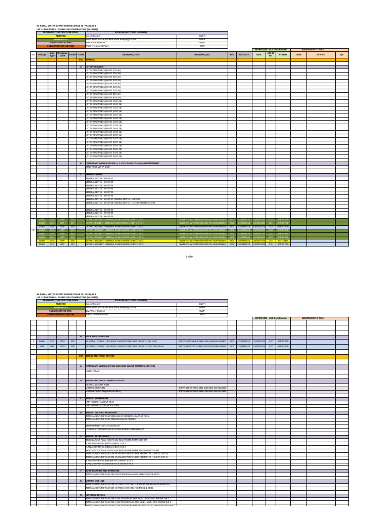 Master List of Construction Drawings | PDF