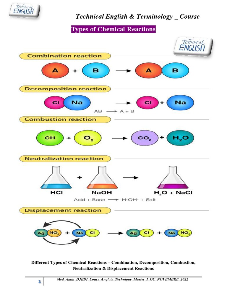 Synthesis Reactions: Exothermic or Endothermic? | PDF | Chemical ...