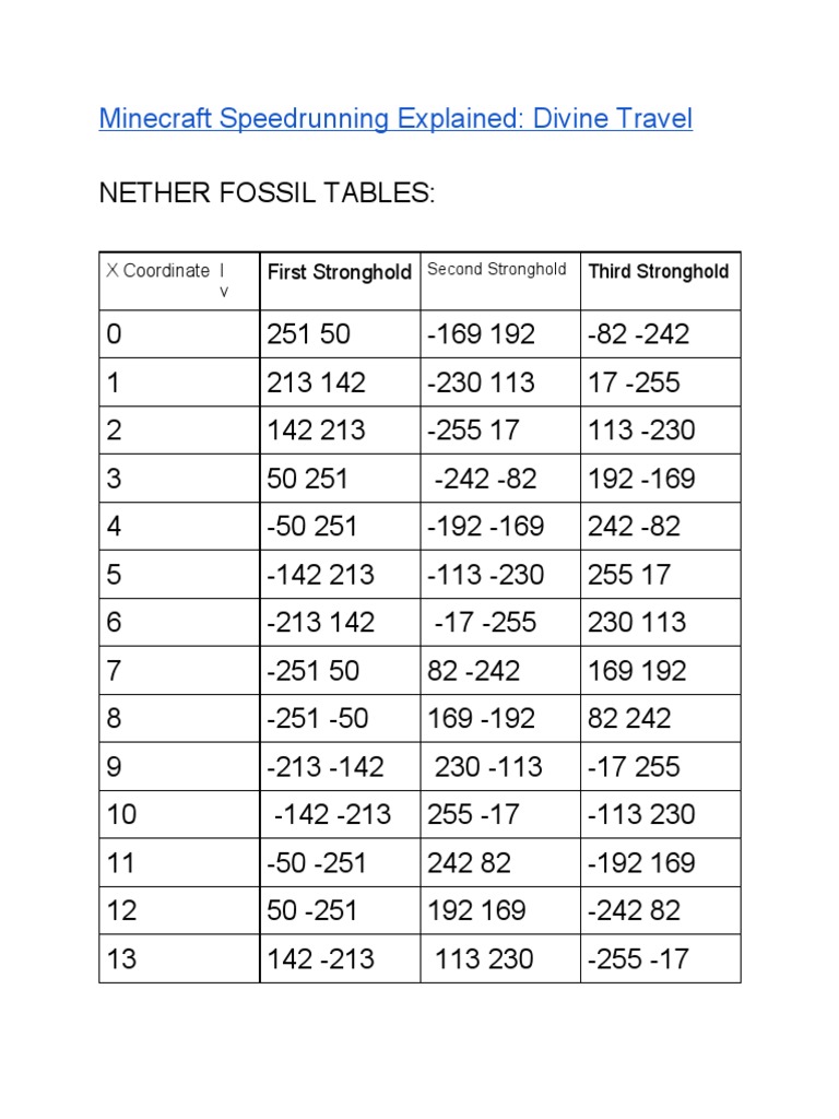 Divine Travel Tables | PDF