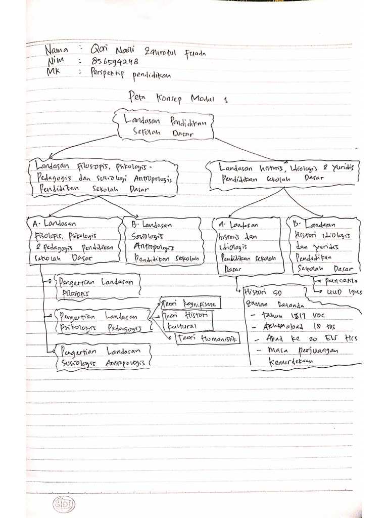 Peta Konsep Modul 1 Dan 2 Perspektif | PDF
