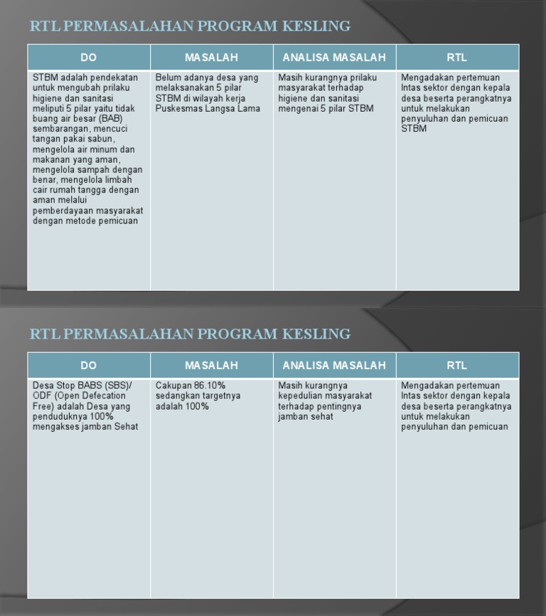 RTL Permasalahan Program Kesling | PDF