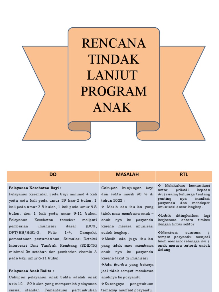 Rencana Tindak Lanjut Program Anak | PDF