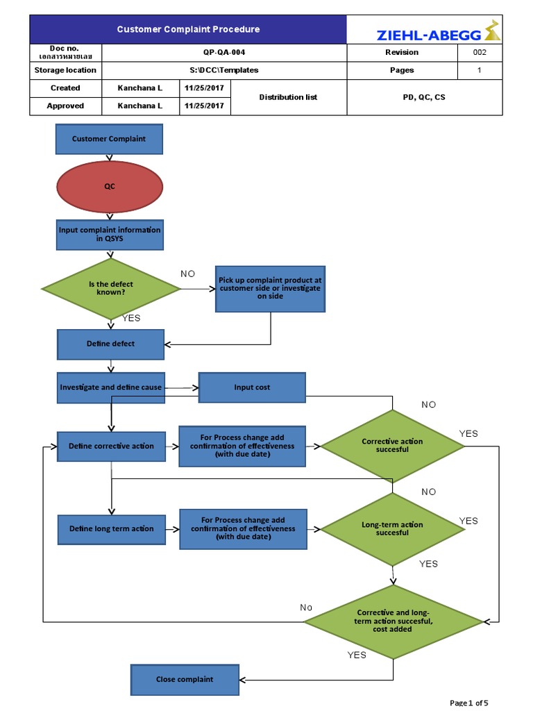 QP-QA-004 - Customer Complaint Procedure - 002 Draft | PDF | Supply ...