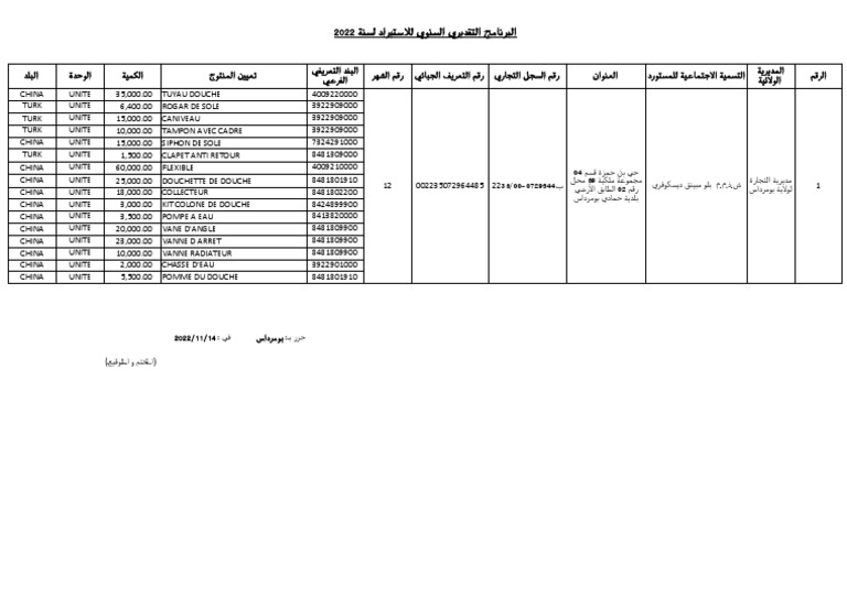 20- Programme Prévisionnel d'Importation | PDF