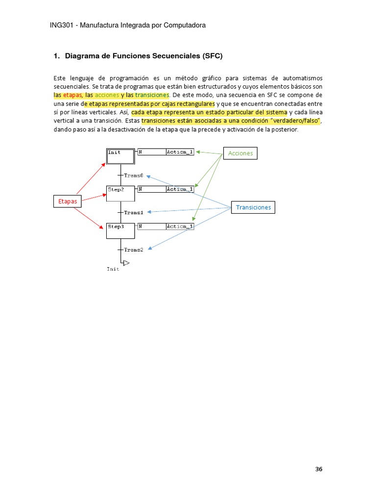 Programación SFC en Manufactura | PDF | Programa de computadora | Programación