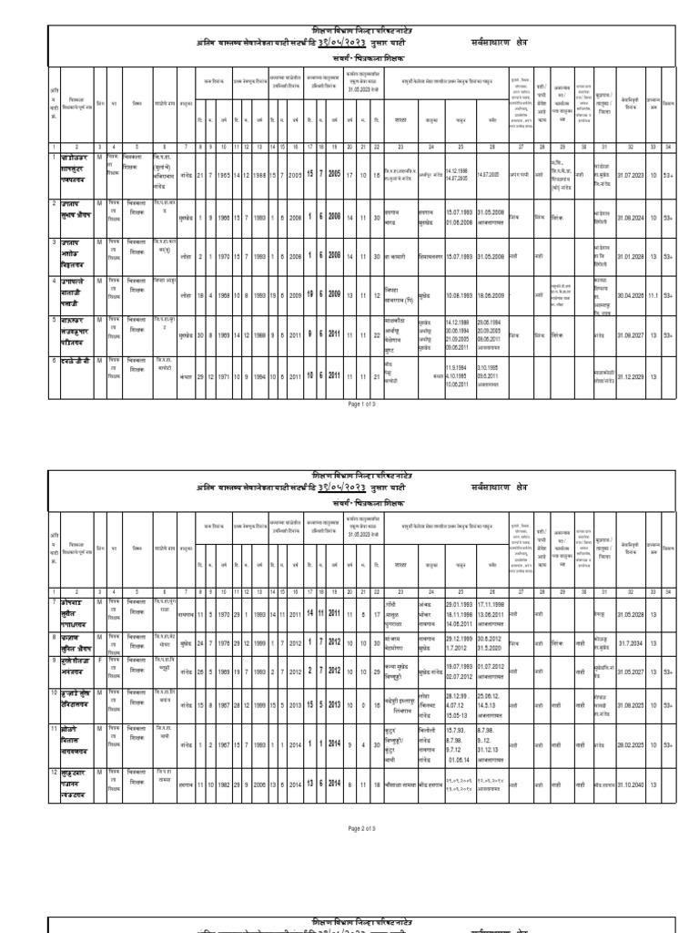 3 Chitrakala Teacher Non Pesa2023 | PDF