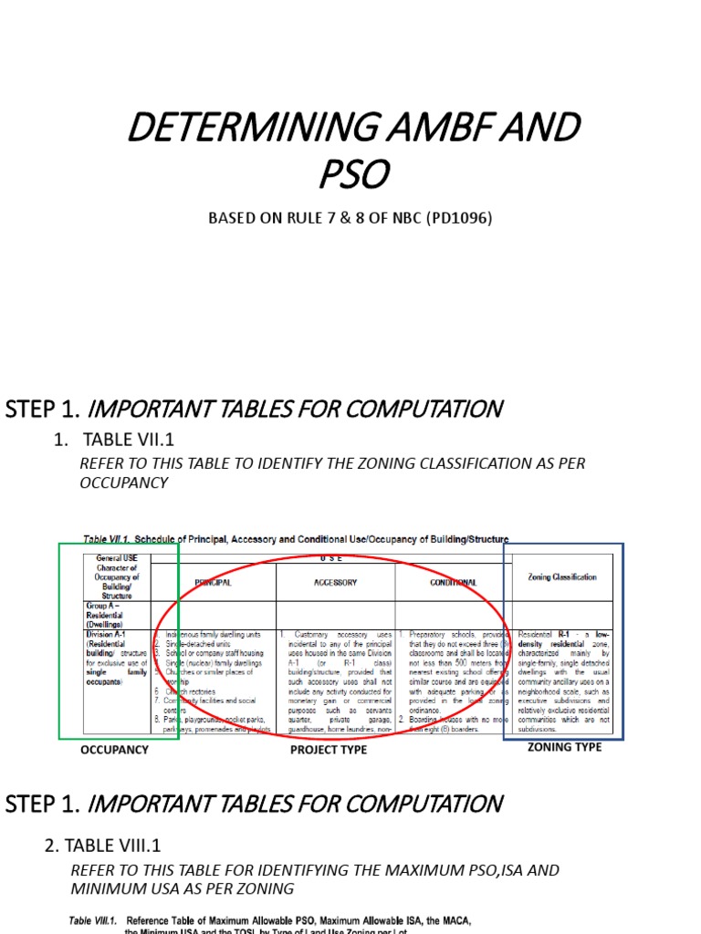 Determining Ambf and Pso | PDF | Zoning | Applied Mathematics