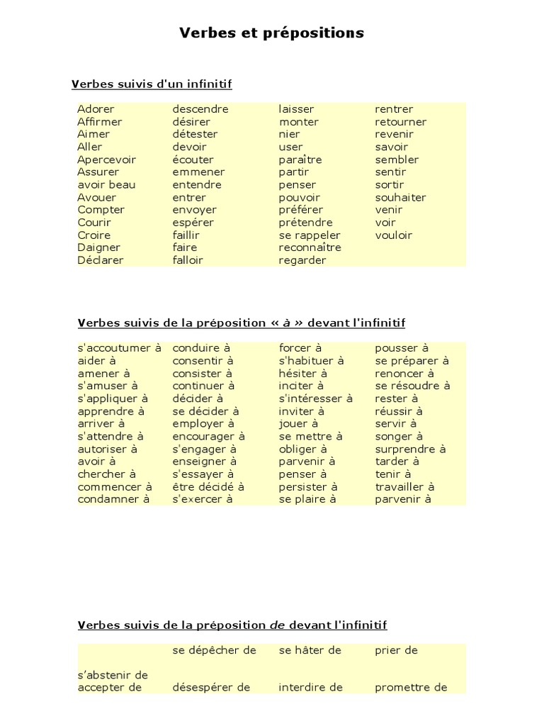 Cours Verbes Et Prépositions | PDF