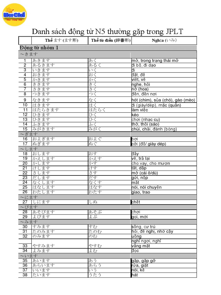 121 Dong Tu N5 Ngo I NG HaChi | PDF