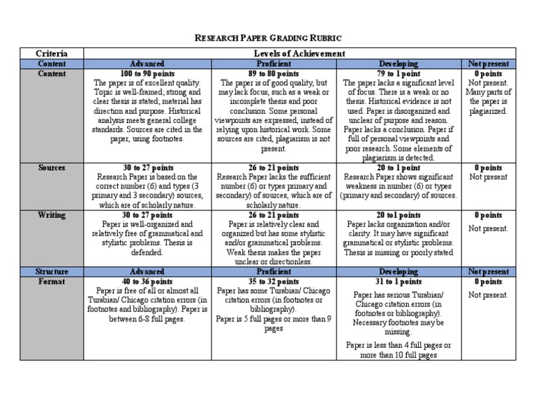 Spring 2023 Research Paper Grading Rubric | PDF | Citation | Academic ...