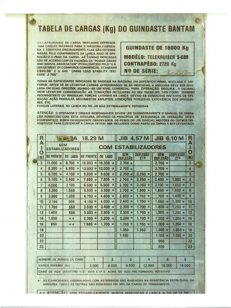 Tabela de Carga Bantam S-688 | PDF