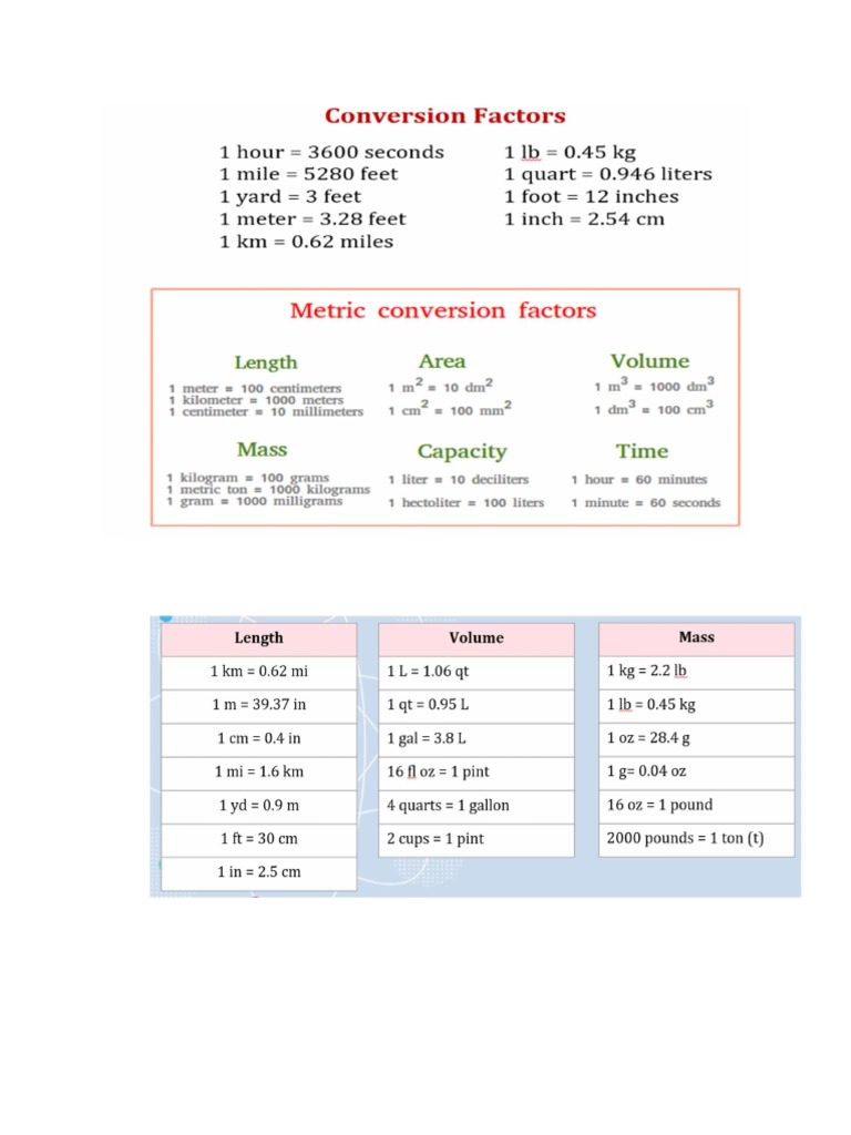 Conversion Factor | PDF