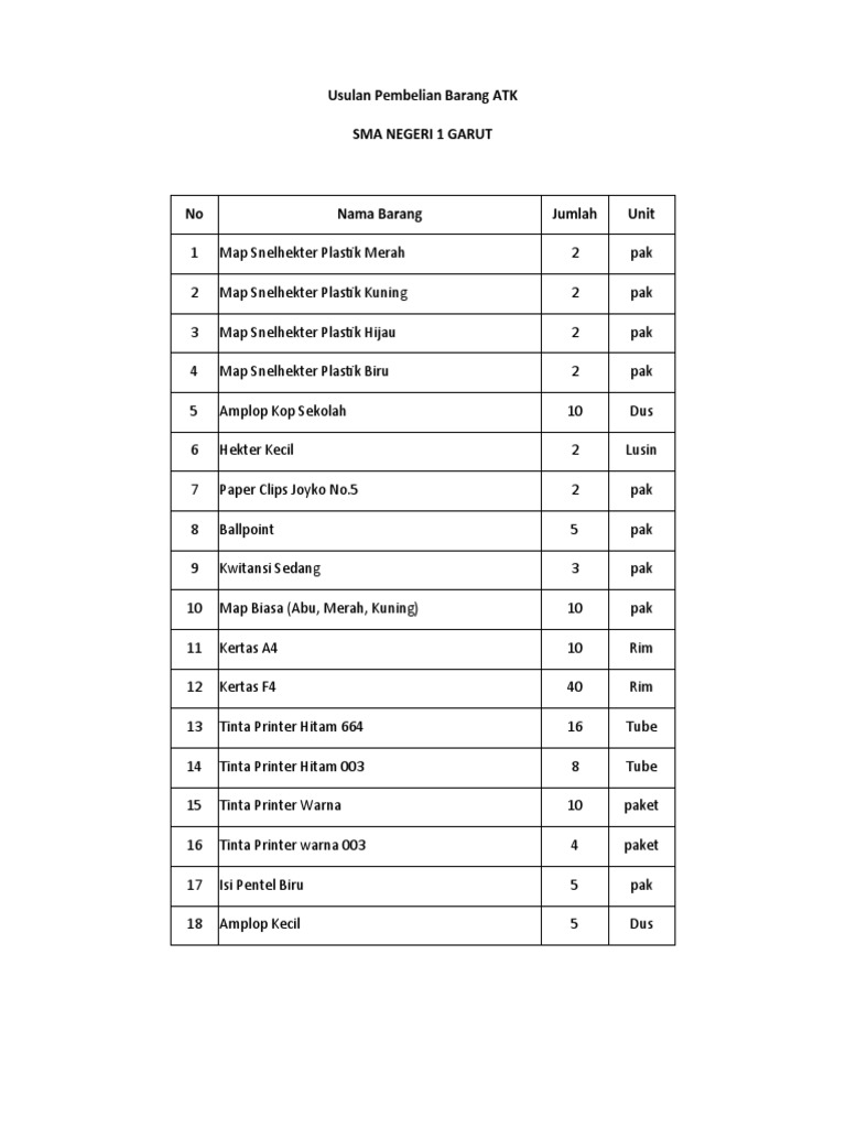 Usulan Pembelian Barang ATK | PDF