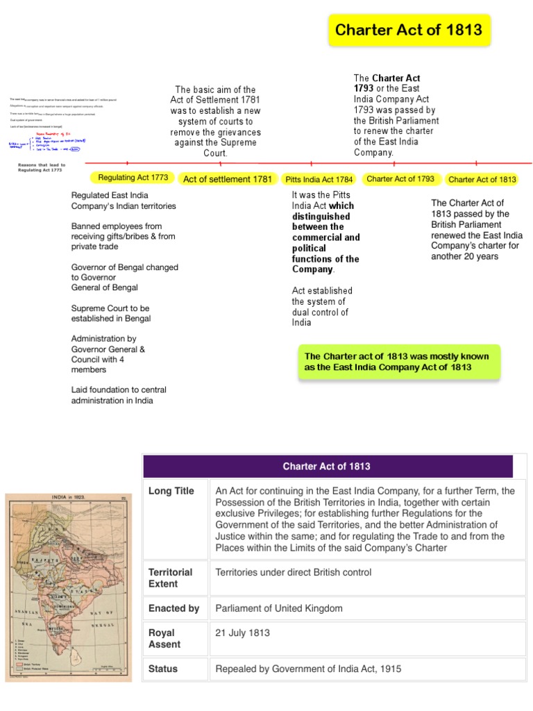 Charter Act of 1813 | PDF