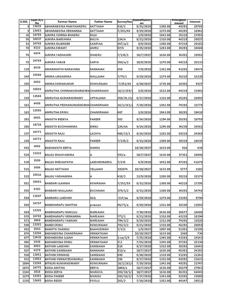 An Analysis of Agricultural Loan Data for Multiple Farmers | PDF