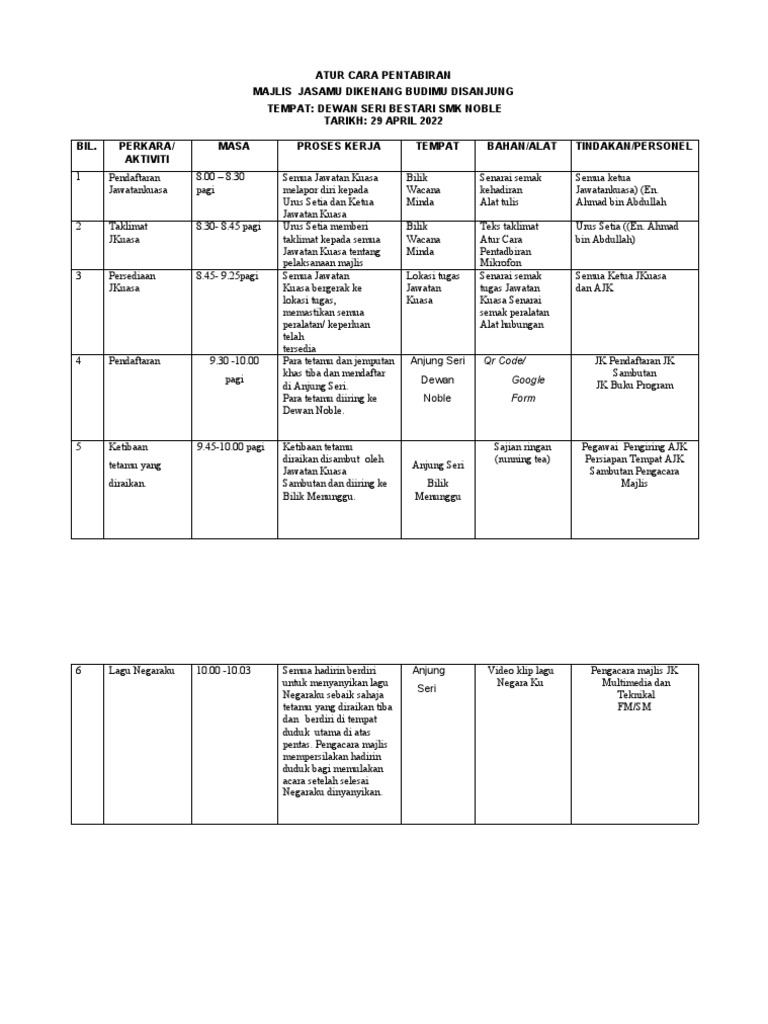 04 - Contoh Atur Cara Pentadbiran | PDF