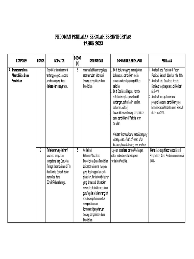 Pedoman Penilaian Sekolah Berintegritas Tahun 2023 | PDF