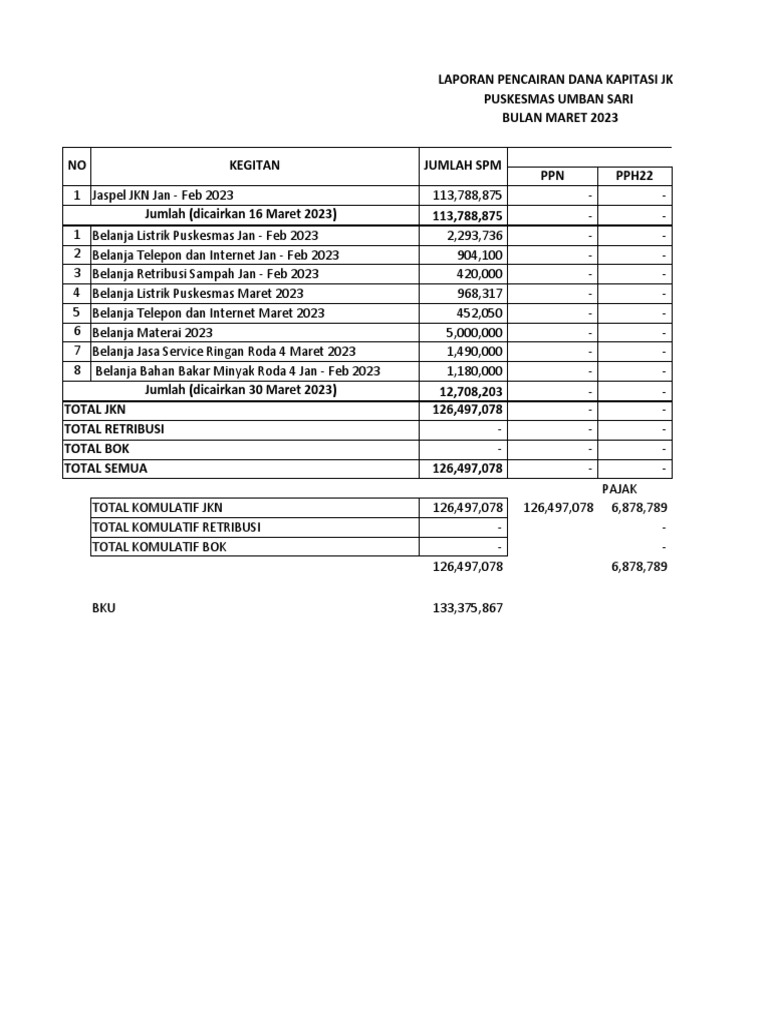 Laporan Pencairan JKN April 2023 | PDF