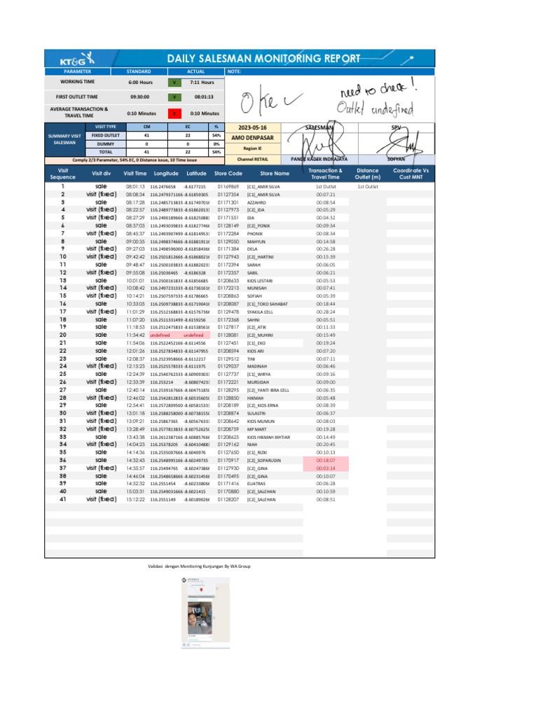 16 Mei - DSMR - Retail - Depo Lombok | PDF