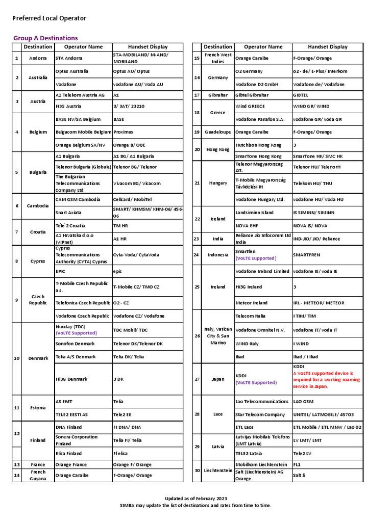 Simba Roaming Operator List 16feb2023 | PDF | At&T Mobility ...