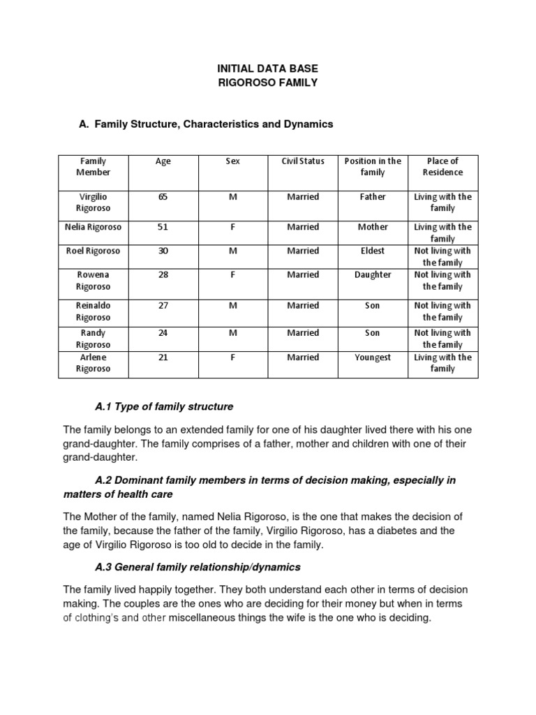 Initial Data Base Complete | PDF | Family | Sanitation