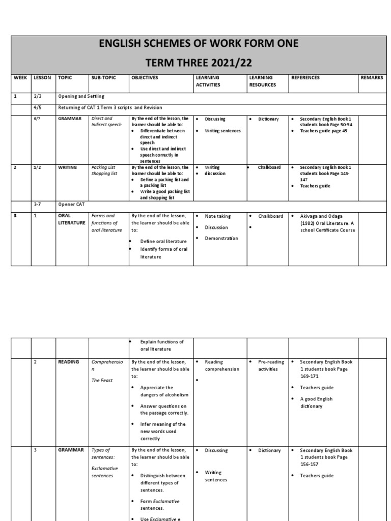 English Schemes of Work Form One Term 3 | PDF | Reading Comprehension ...