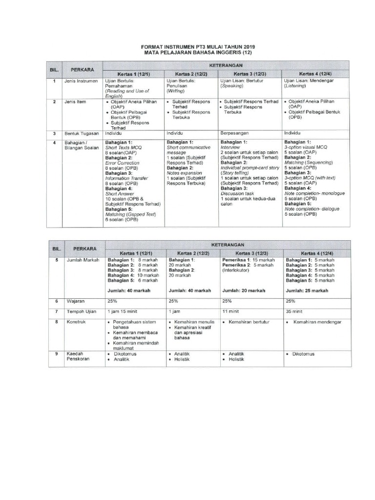 English PT3 Exam Format | PDF